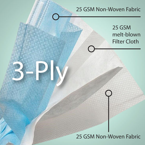 Disposable Face Masks (Type IIR) - 50 Masks - Summit Packaging